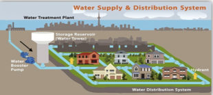 Water Operator Certification Test – Sample Questions for Distribution ...