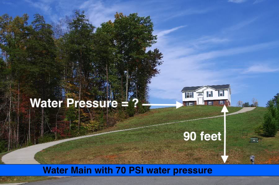 WATER DISTRIBUTION MATH – WATER PRESSURE – Water and Wastewater Courses